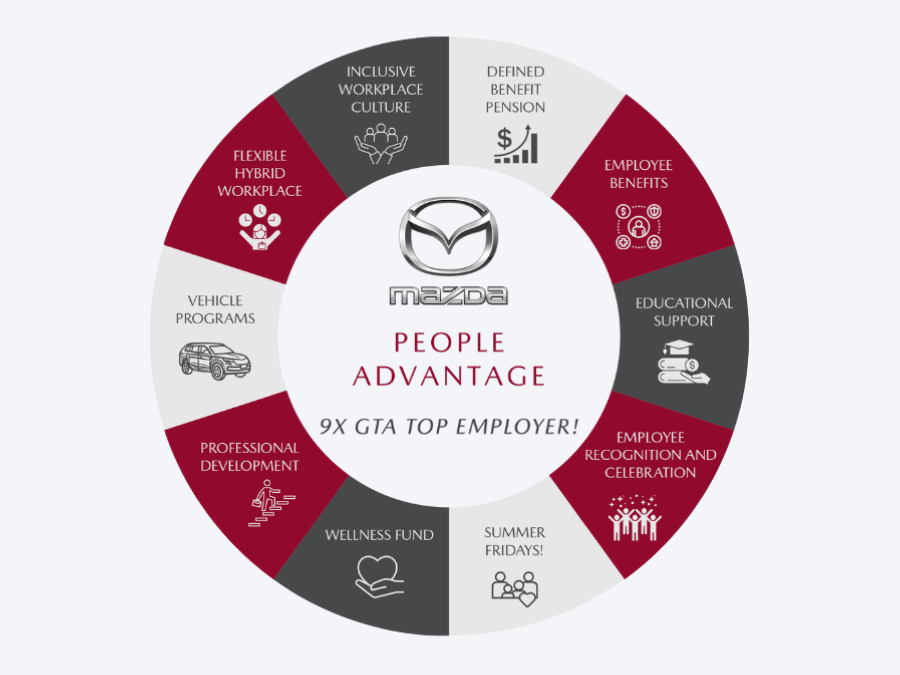 Work with us | Mazda Canada